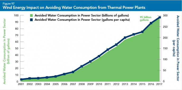 Advantages of Wind Energy: 10 Key Insights