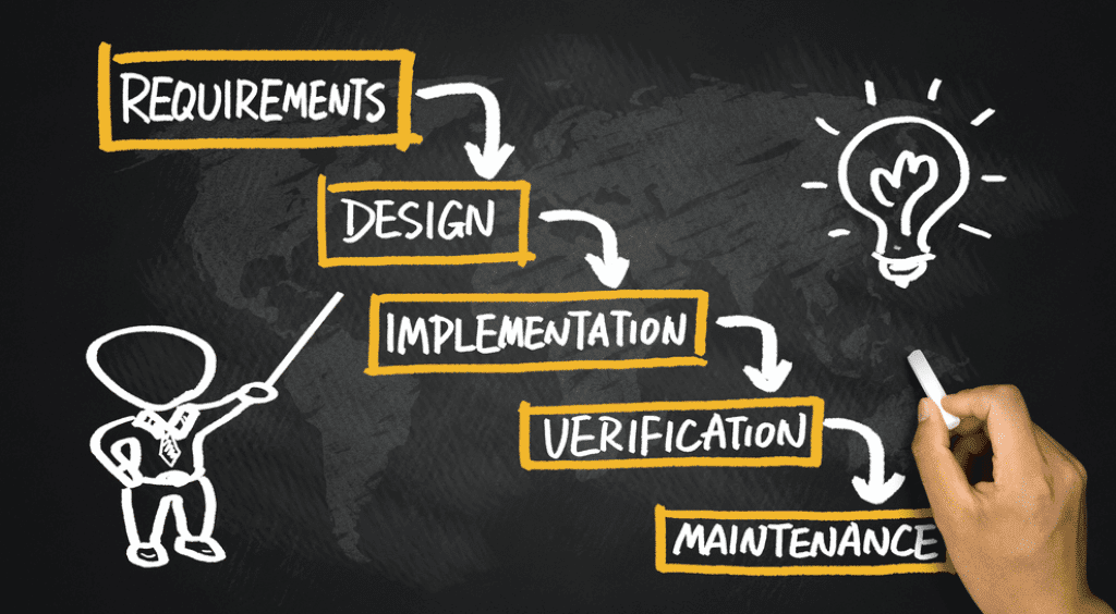 6 Project Management Methodologies Explained