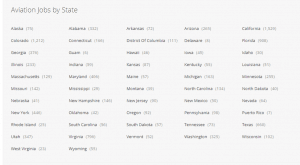 What are the Different Types of Aviation Science Degrees?